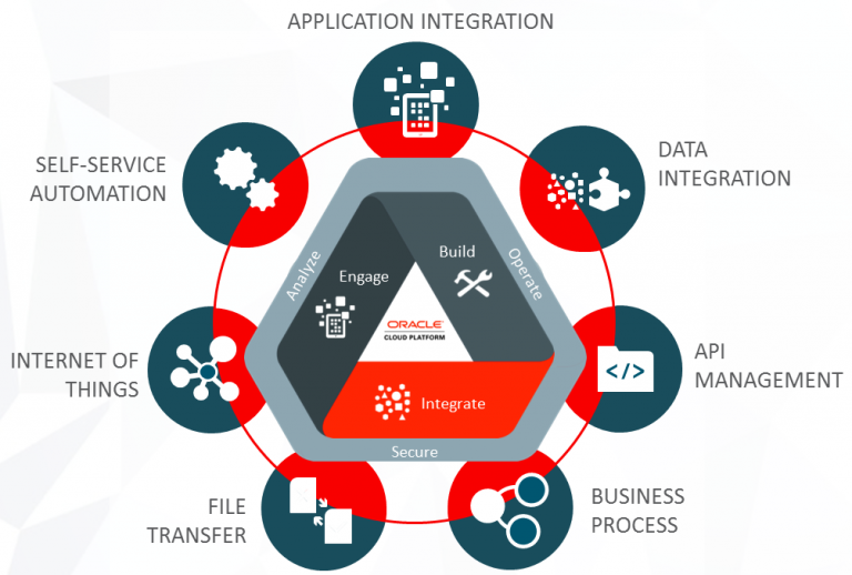 Oracle Services - VENGAI