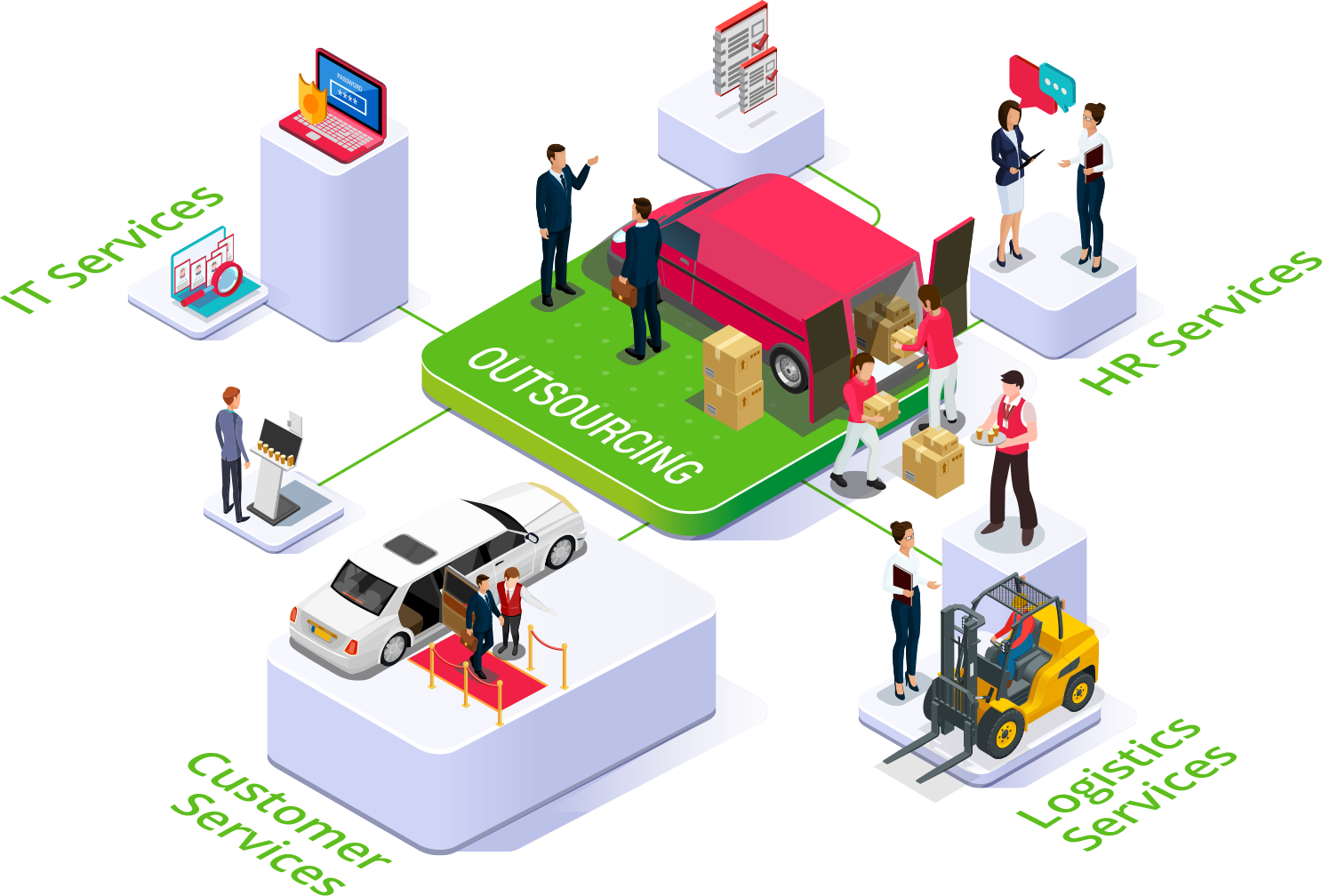 Out Sourcing - VENGAI